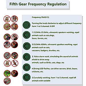 Solar Powered Animal Repellent,Animal Repeller,Ultrasonic Repellent,Dog Deterrent with Motion Sensor Waterproof Bird Repellent for Squirrels Rabbit Fox Raccoon,Yard Garden Farm