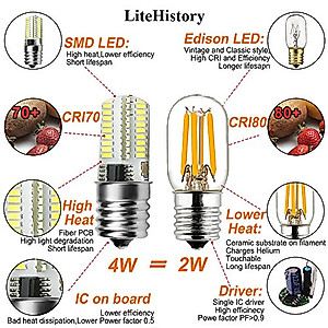 LiteHistory E17 led Bulb ETL 25w Appliance t7 led Bulb 250lm 2700K 2w Microwave Light Bulb 2Pack