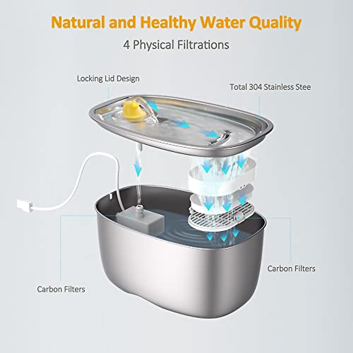 Petory - Automatic Stainless Steel Pet Water Fountain, Water Dispenser with 2 Replacement Filters, 2.1L/71oz BPA-Free, for Cats Inside with Adjustable Water Flow