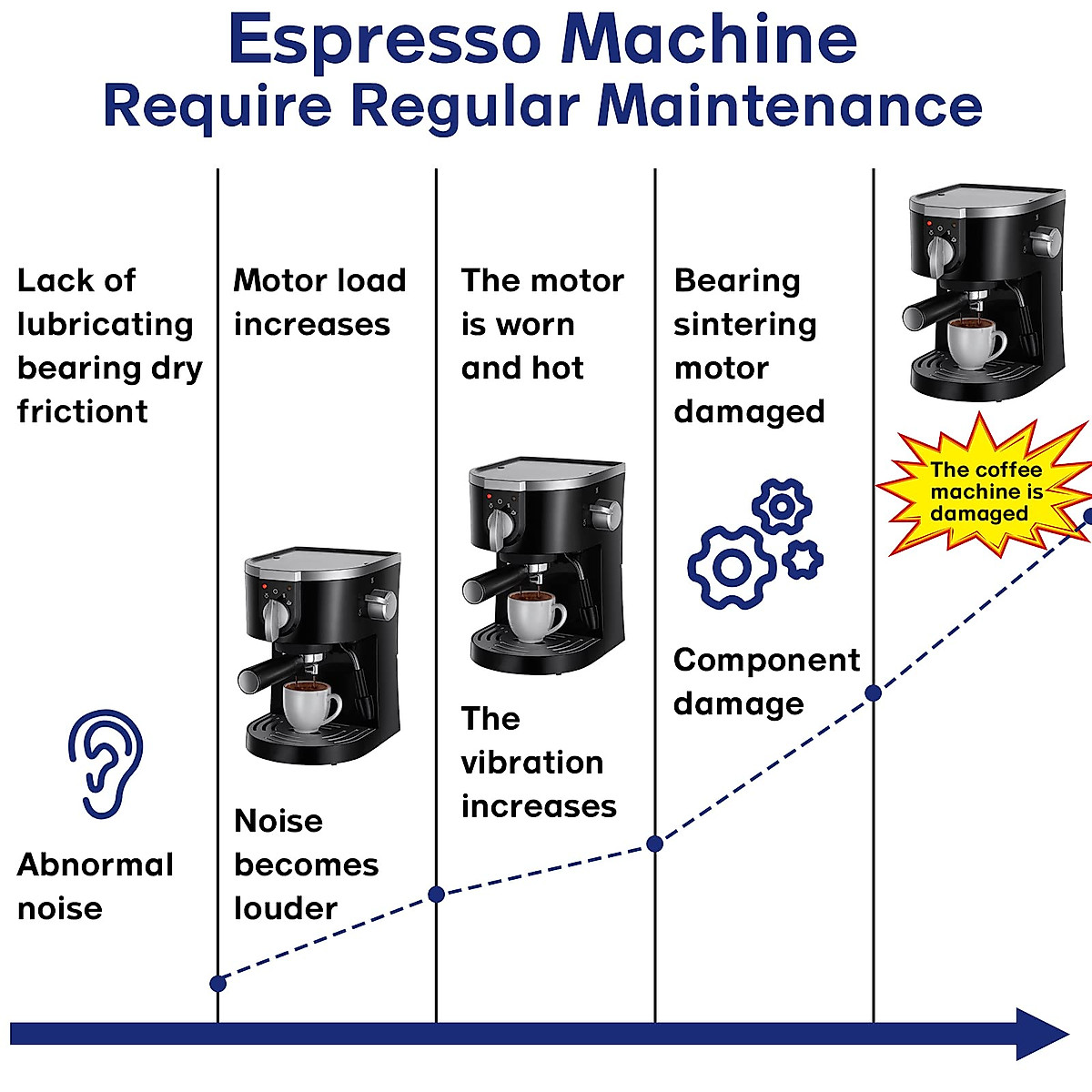Espresso Machine Grease, 2 x 10g Silicone Grease Maintenance Kit for Care and Maintenance of All Coffee Machines, Food Grade Grease for All Expresso Machines