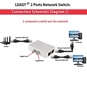LEAGY 2 Ports Network Switch Splitter Selector Hub 2-in 1-Out or 1-in 2-Out 100M