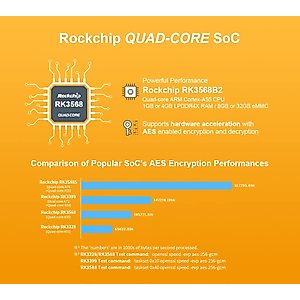 Nanopi R5C Mini WiFi Router OpenWRT with Dual PCIe 2.5Gbps Ethernet M.2 Key E USB Ports 2GB LPDDR4X RAM 32GB eMMC Based in Rockchip RK3568B2 Soc 0.8T NPU for IOT NAS Smart Home Gateway Support Ubuntu