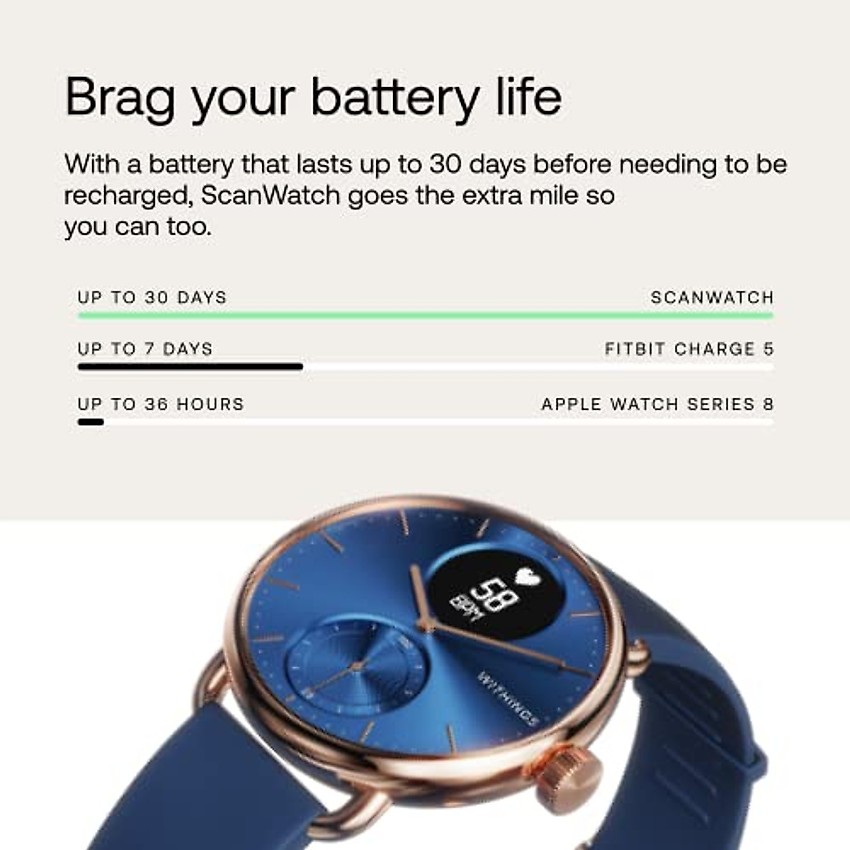 Withings ScanWatch - Hybrid Smartwatch & Activity Tracker with Connected GPS, Heart Rate Monitor, Sleep Monitor, Smart Notifications, Water Resistant with 30-Day Battery Life, Android & iOS