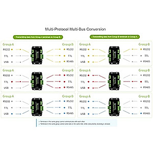waveshare Industrial Isolated Multi-Bus Converter USB / RS232 / RS485 / TTL Communication Between Different Buses