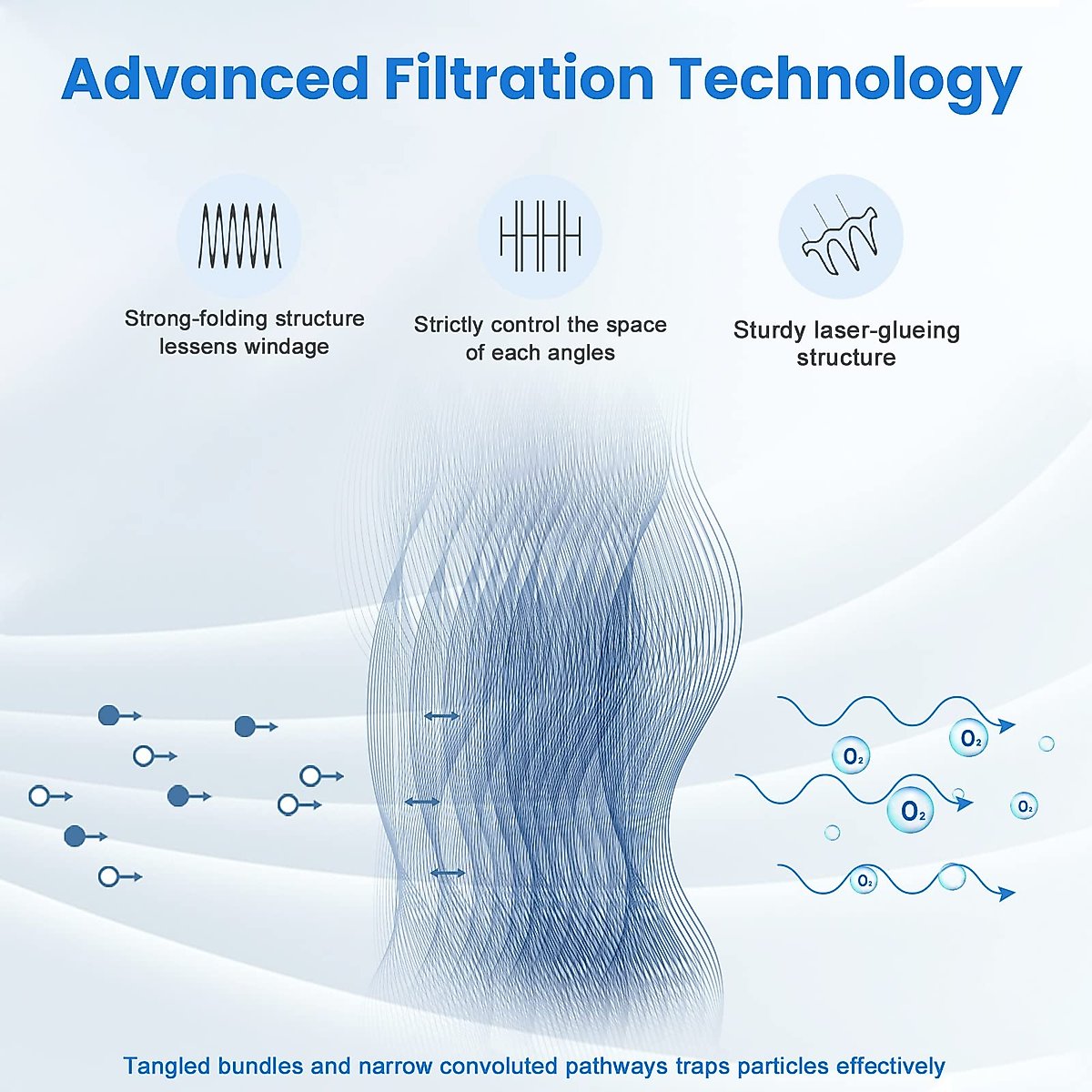 MESTICA 2-Pack Replacement Filters Fit for BS-03 Air Purifier ，3 in 1 H13 True HEPA Replacement Filter Compatible with Partu Air Purifier Replacement Filter