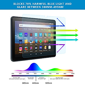 YEAHTU Fire HD 10 Screen Protector, Blue Light Blocking Filter for New 10.1" Fire HD 10 Tablet/Fire HD 10 Kids/Fire HD 10 Kids Pro/Fire HD 10 Plus (11th Gen, Released 2021)