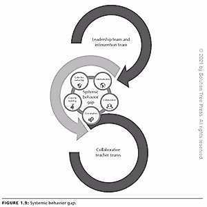 Behavior Solutions: Teaching Academic and Social Skills Through RTI at Work (A guide to closing the systemic behavior gap through collaborative PLC and RTI processes)