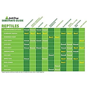 Josh's Frogs Dig-It (10 Quarts)- Substrate for Burrowing Lizards, Invertebrates, Lay Boxes and Humid Hides