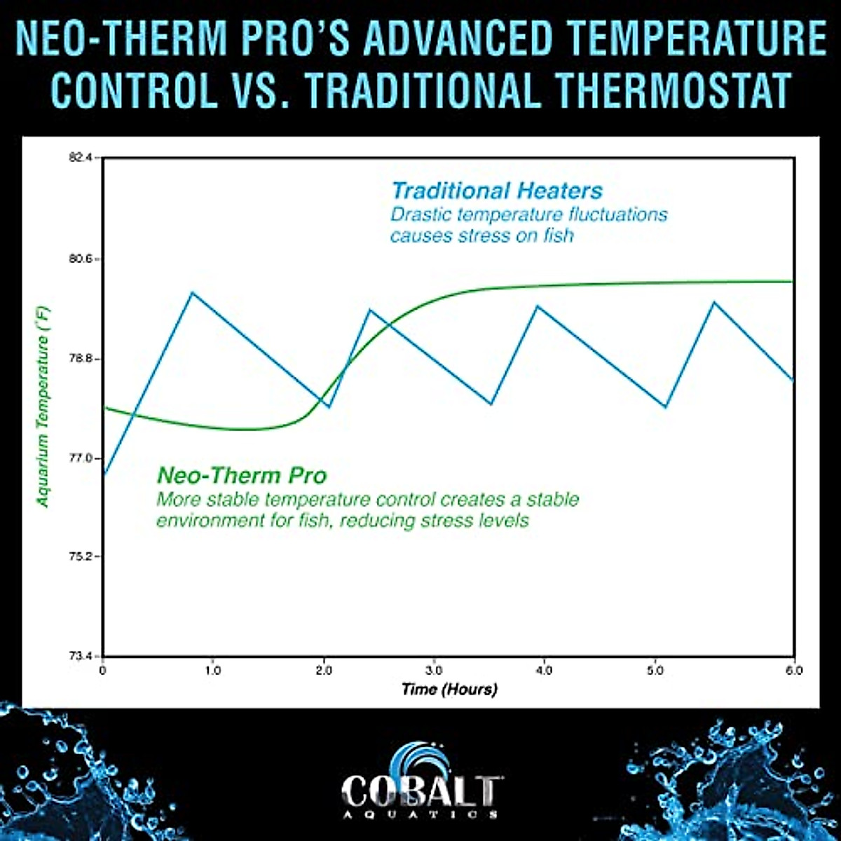 Cobalt Aquatics Neo-Therm Pro Aquarium Heater, Made in Poland, Fish Tank Heater for Freshwater or Saltwater Tanks, Turtle Tank Heater, Submersible, Auto Shutoff, Temperature Controller Thermostat 75W