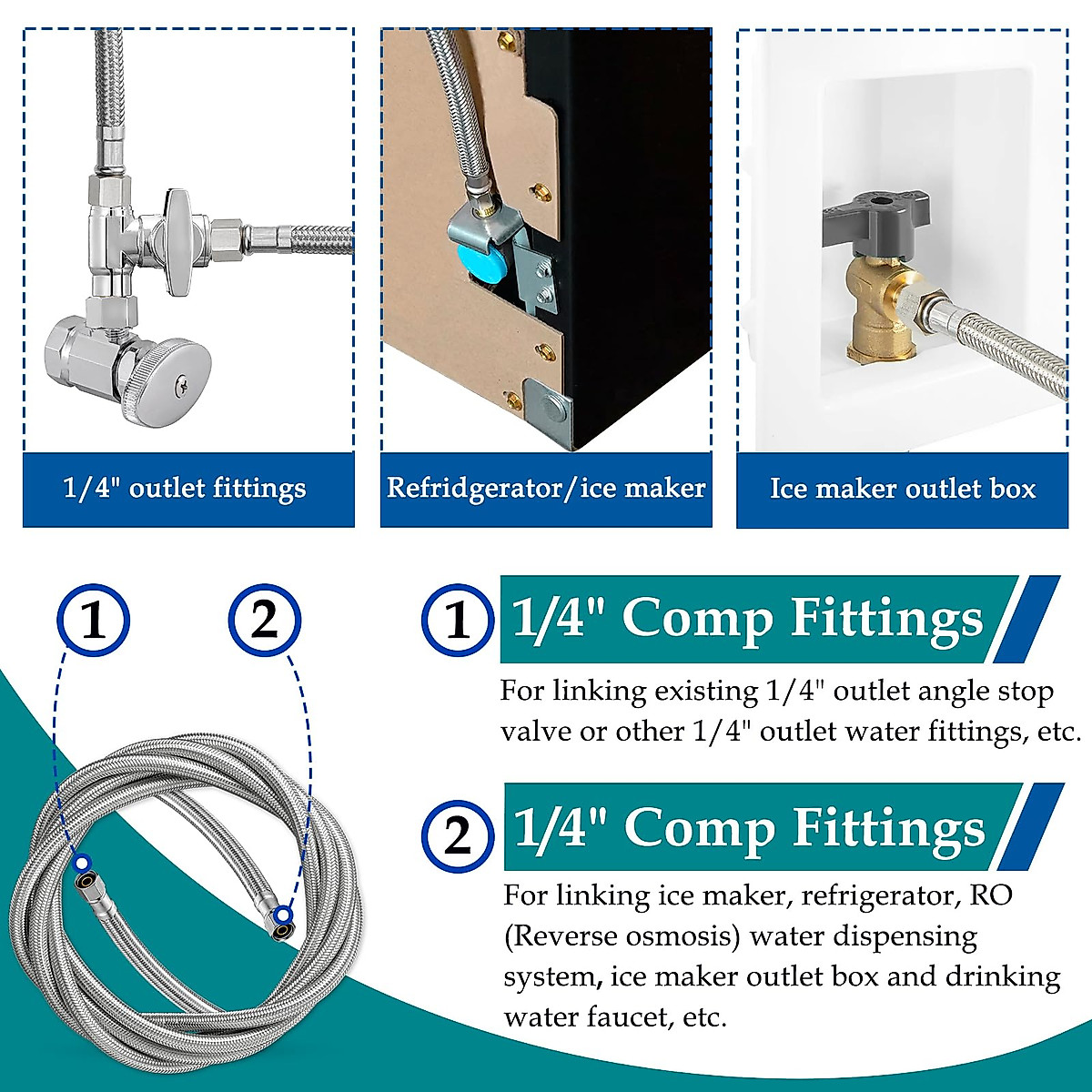 Refrigerator Ice Maker Water Line Kit - 25' Braided Stainless Steel Fridge Water Line with 1/4" Compression Fittings Pex Tubing Core and Water Splitter