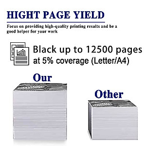 MITOCOLOR Compatible DR360 Drum Unit Replacement for Brother DR 360 Drum Unit for HL-2170W HL-2150N DCP-7040 DCP-7030 MFC-7340 MFC-7345N MFC-7440N MFC-7840W Printer | DR-360 (Black, 1-Pack)