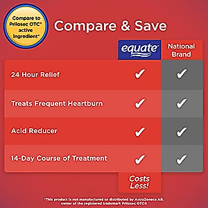 Omeprazole Delayed-Release Capsules, 20 mg. Includes Luall Fridge Magnet + Equate Omeprazole Delayed Release Tablets 20 mg (Capsules, 42)