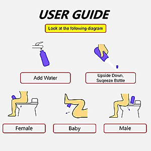 LZXIYUE Portable Travel Bidet Bottle 2 Pack - 450ml Peri Bottle for Postpartum Care,Handheld Portable Camping Bidet Bottle with Travel Bag for Women,Men,Baby,Personal Hygiene (Blue+Pink) LZ450