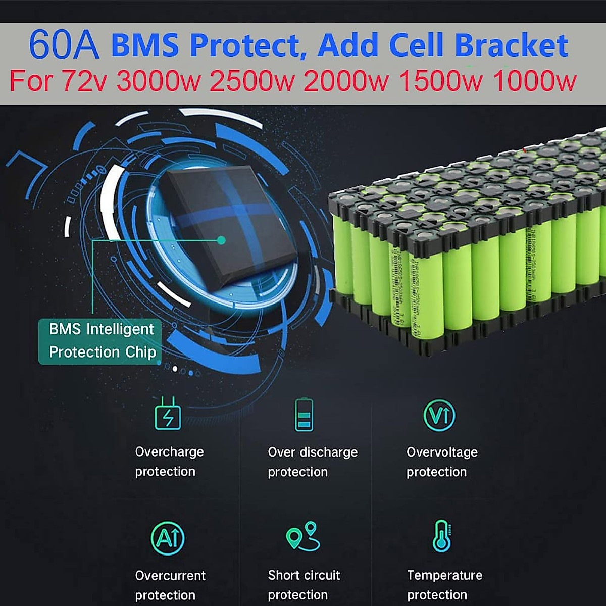 72V 20AH Ebike Battery with 60A BMS Protection for 72V 3000W 2500W 2000W 1500W Ebike, Motorcycle, Scooter, Go Kart, PVC Lithium Battery Pack