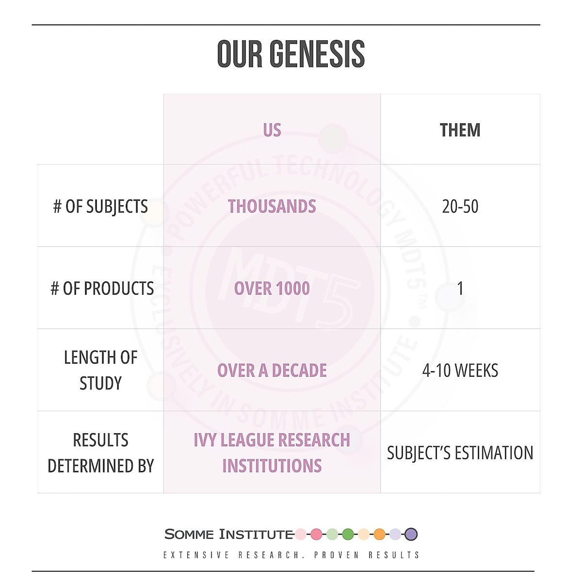 Exfoliating Glycolic Acid Pads | Anti-Aging, Smoothing, Resurfacing Pads | Somme Institute Transport Alcohol-Free Brightening Pads for Gentle Dirt Removal and Pore Cleansing | 50 Ct.