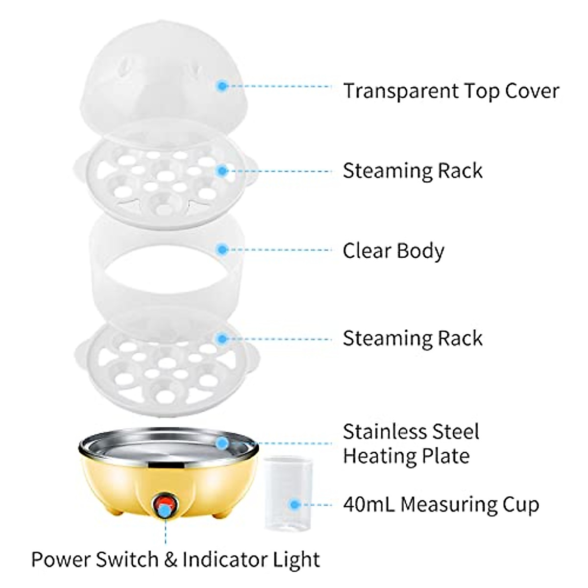 Decdeal Egg Cooker, Double Layer Egg Boiler 14 Egg Capacity, Hard Boiled Egg Cooker Anti-Dry Electric Food Steamer with 40mL Measuring Cup