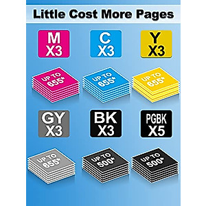 KINGWAY Compatible Ink for Canon Ink 226 225 Combo Pack, Replacement for Canon 225 226 Ink cartridges use with mg6120 mg5220 mg5320 mg6220 mx892 ix6520 Printer, 20 Pack(5PGBK+3GY+3BK+3C+3M+3Y)