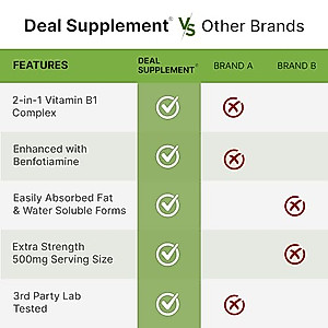 Vitamin B1 500mg with Benfotiamine, 240* Capsules – 2 in 1 Enhanced Formula – Fat & Water Soluble Thiamine B1 Supplement – Third Party Tested, Non-GMO, No Gluten