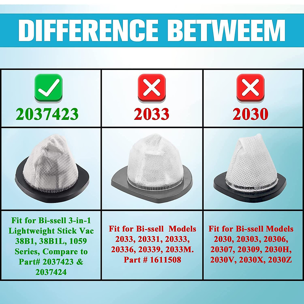 Improvedhand Filters Replacement for Bi-ssell 3-in-1 Stick Vacuum Fit For Bissell 38B1, 38B1L, 1059 Series Lightweight Stick Vacuum, Compare to Part # 203-7423, 2037423, 4 Pack