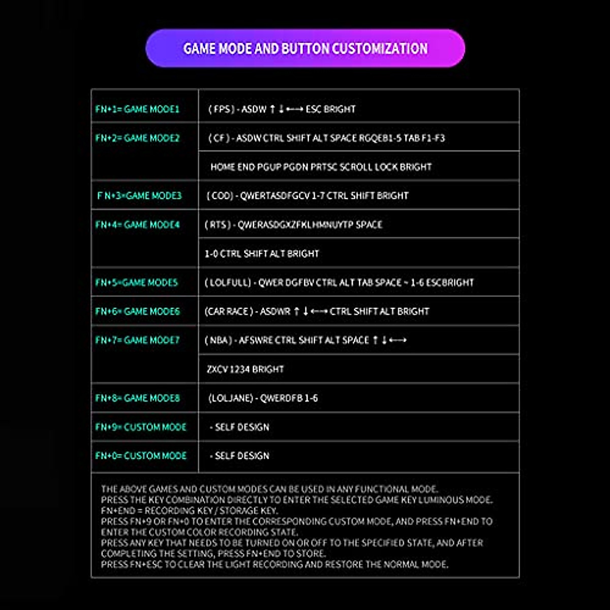 Qksky 104 Key USB Wired RGB Backlight Mechanical Gaming Keyboard Scientific Key Layout Green Axis Anti-Ghosting Keyboard 104 Key Gaming Keyboard