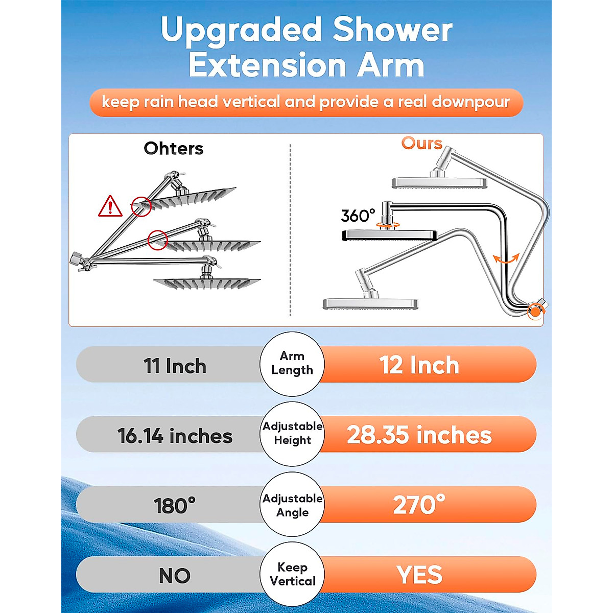 Rain Shower Head with Handheld Combo, High Pressure 12 Inch Rainfall Shower Head with 4 Spray Handheld Shower Heads, Upgrade 12'' Shower Extension Arm for Adjust Up & Down Flexible, Stainless Steel