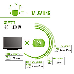 EGO Power+ PST3042 Nexus Portable Power Station for Indoor and Outdoor Use Two 7.5Ah Battery Included, Black