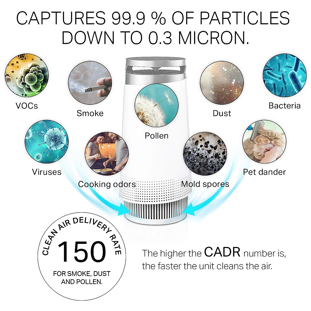 THINK BEST Air Purifier for Home, Smokers, Allergies, Pet Hair, True HEPA Filter, Ultra-Quiet Technology, 4-Stage Filtration. Odor, Dust, Smoke, Mold Remover with Ionizer, Multispeed fan, Night Mode