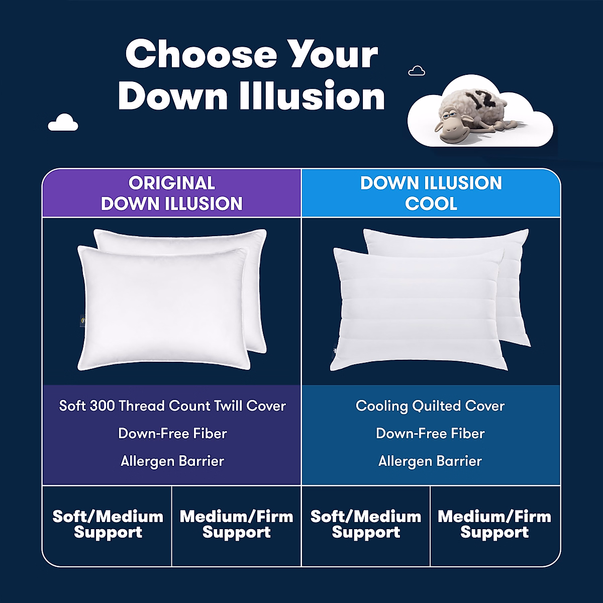 Serta Down Illusion Soft Hypoallergenic Soft/Medium Bed Pillows for Side, Stomach or Back Sleepers (2 Pack), King, White