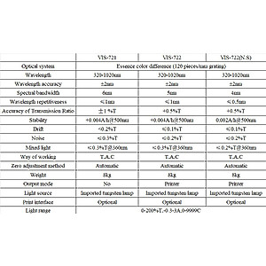 High Precision Digital UV-Vis Spectrophotometer for Biology with USB Port (722N (Visible))