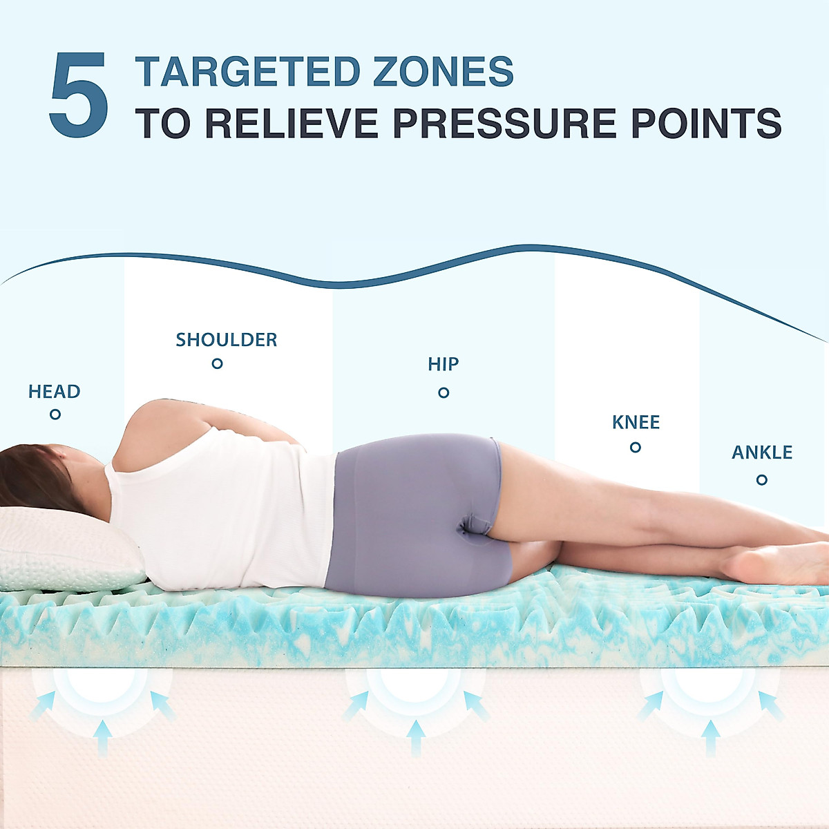 Dyonery 2 Inch 5-Zone Gel Memory Foam King Mattress Topper, CertiPUR-US Certified, Cooling Sleep, Pressure Relief, 76"×80"×2"