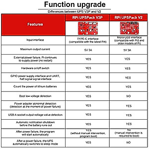 MakerFocus Raspberry Pi 4 Battery Pack UPS, RPI Pack Standard 4000mAh Raspberry Pi Battery USB Pack Raspberry Pi Latest Version V3Plus Expansion Board Power Supply Type-C for RPI 5 4B 3B+ 3B 2B+