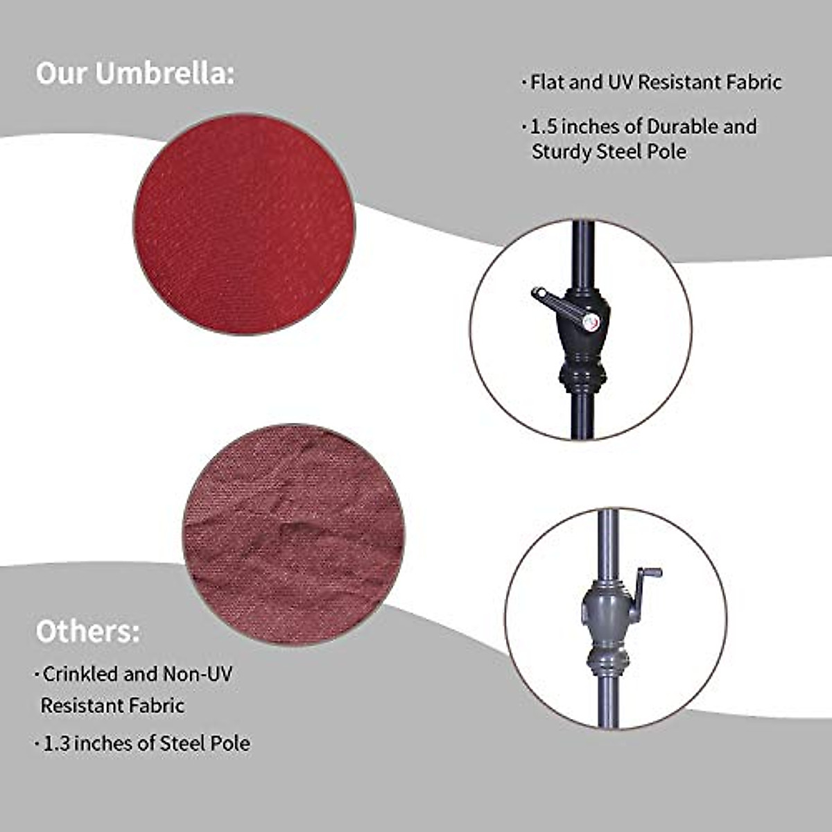 HYD-Parts 9FT Patio Umbrella Outdoor Table Umbrella,Market Umbrella with Push Button Tilt and Crank for Garden, Lawn, Deck, Backyard & Pool (Red)