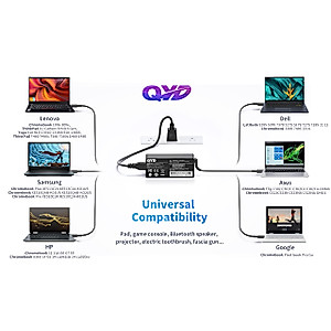 QYD 90W USB C Type C Laptop Charger Compatible with HP Spectre X360 15-BL000 15T-BL000 15-CH000 15T-CH000 EliteBook X360 1040 G8 G7 G6 Envy X360 15-ew0023dx 17-cr0797nr Pavilion Plus 14 Power Adapter