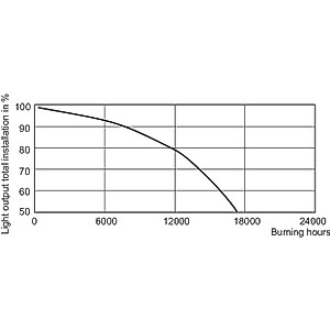 Philips 321521 90-watt T15 SOX90 Low Pressure Sodium HID Light Bulb