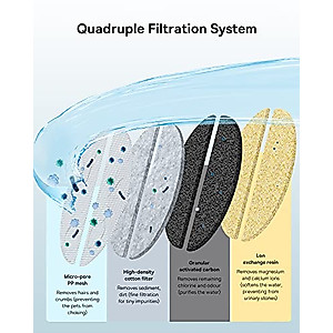 Baseus 8 Packs Replacement Filters for 2.5L Lotis Y1 Smart Cat Water Fountain Pet Water Dispenser