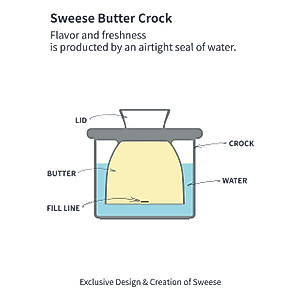 Sweese 322.101 Porcelain Butter Crock Keeper - French Butter Dish with Lid - Butter Relief, White