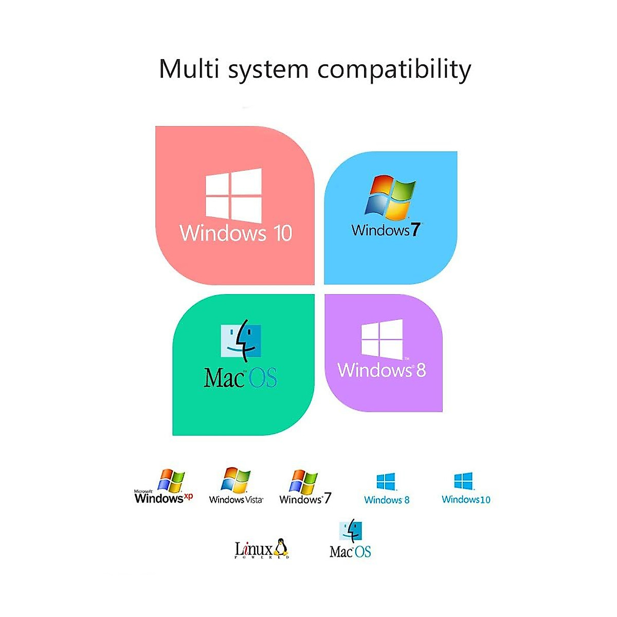 OIKWAN Console Cable USB to RJ45, USB Cable Compatible with Routers/Switch/Windows 7, 8,10,11 (10ft)