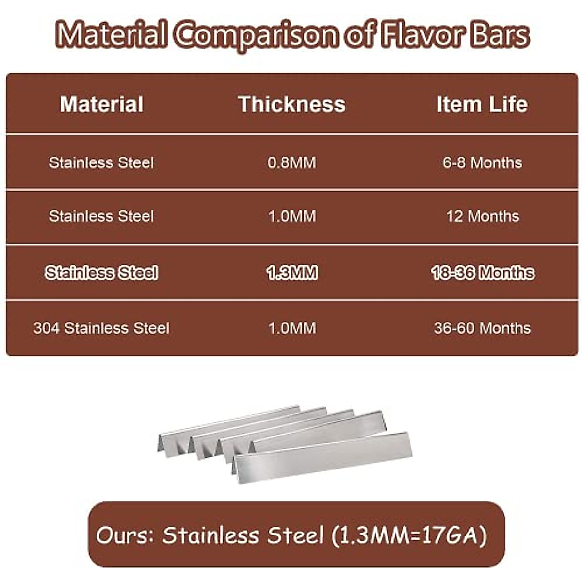 QuliMetal 15.3" Flavorizer Bars for Weber Spirit 300 and Spirit II 300, E310 E320 E330 S310 S320 S330 Series Gas Grills with Front Control Knobs,Grill Parts for Weber 7636, Stainless Steel