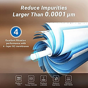 Waterdrop WD-H9-RO Filter, 24-month Lifetime, Replacement for Waterdrop WD-H9 & MB-H9 Reverse Osmosis System