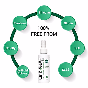 Ungex Pro-Demodex Treatment for Demodicosis | PDT