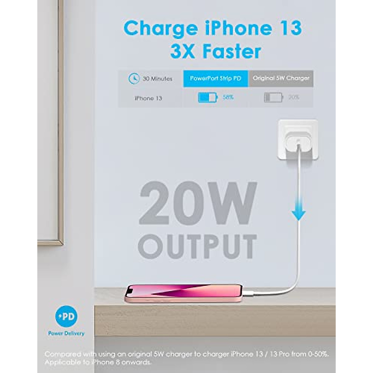 【2 Pack】 20W USB C Wall Charger for iPhone Charger Block with PD 3.0 USB C Adapter Fast Charging for iPhone 14/14 pro/14 plus/14 pro max/13/12/11/SE/XR/8, iPad Pro/Mini, Galaxy, Pixel 4/3 and More