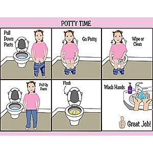 Girls Potty Training ABA/OT Approved Step-by-Step Visual Schedules for Children. Ideal for Autism or Special Needs. Helps with Independence and self Care. PEC Charts, Autism Tools, Development