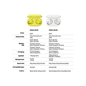 Samsung Galaxy Buds Plus, True Wireless Earbuds Bluetooth 5.0 (Wireless Charging Case Included), Black – US Version