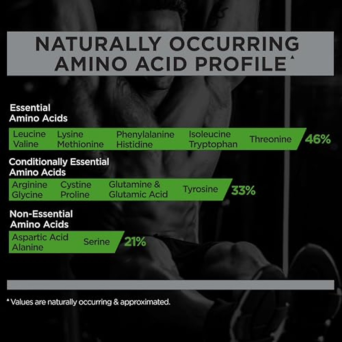 Rule 1 R1 Mass Gainer, Strawberries & Creme - 5.71 Pounds - 40g of All-Whey Protein with 6:1 Carb-to-Protein Ratio - 8 Servings