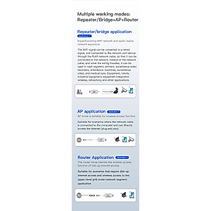 VONETS WiFi Module/Wireless Ethernet Bridge/Repeater/Mini Router/2.4GHz Hotspot Signal Booster/Extender/Amplifier AP 2 RJ45 Ports, USB/DC Powered for DIY Industrial Engineering Network Devices VM300-L