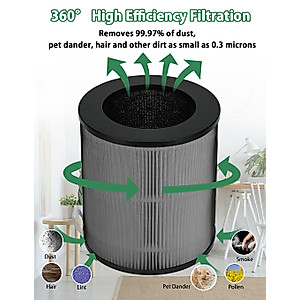 JF100 Replacement Filter Compatible with JF100 Air Purifier, 3-IN-1 True HEPA and High-Efficiency Activated Carbon Filter, JF100 Filter, 2 Pack