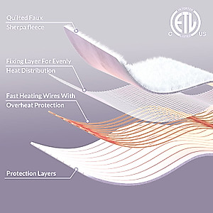 HOMLYNS LuxeHeat Electric Heated Mattress Pad Queen Size Zoned Dual Control 10 Heat Levels 1-12H Timer,Sherpa,Illuminated Button