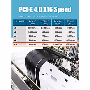 GLOTRENDS 200mm PCIe 4.0 X16 GPU Riser Cable, Female 90 Degree Angle, Compatible with Gen 4 GPUs, Such as RTX4090-RTX3060, RX7900, RX6950XT-RX6500XT,etc (PCIE40-X16-200MM-1890D)