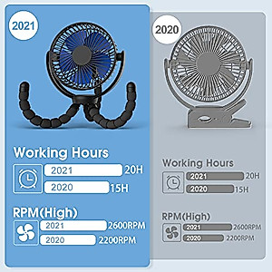 5000mAh Battery Operated Fan with Flexible Tripod, Rechargeable Stroller Fan, Clip Fan for Home Office Peloton Bike Treadmill Golf Cart Car Seat Camping Tent，Ultra Quiet, 3 Speeds, 360° Rotatable