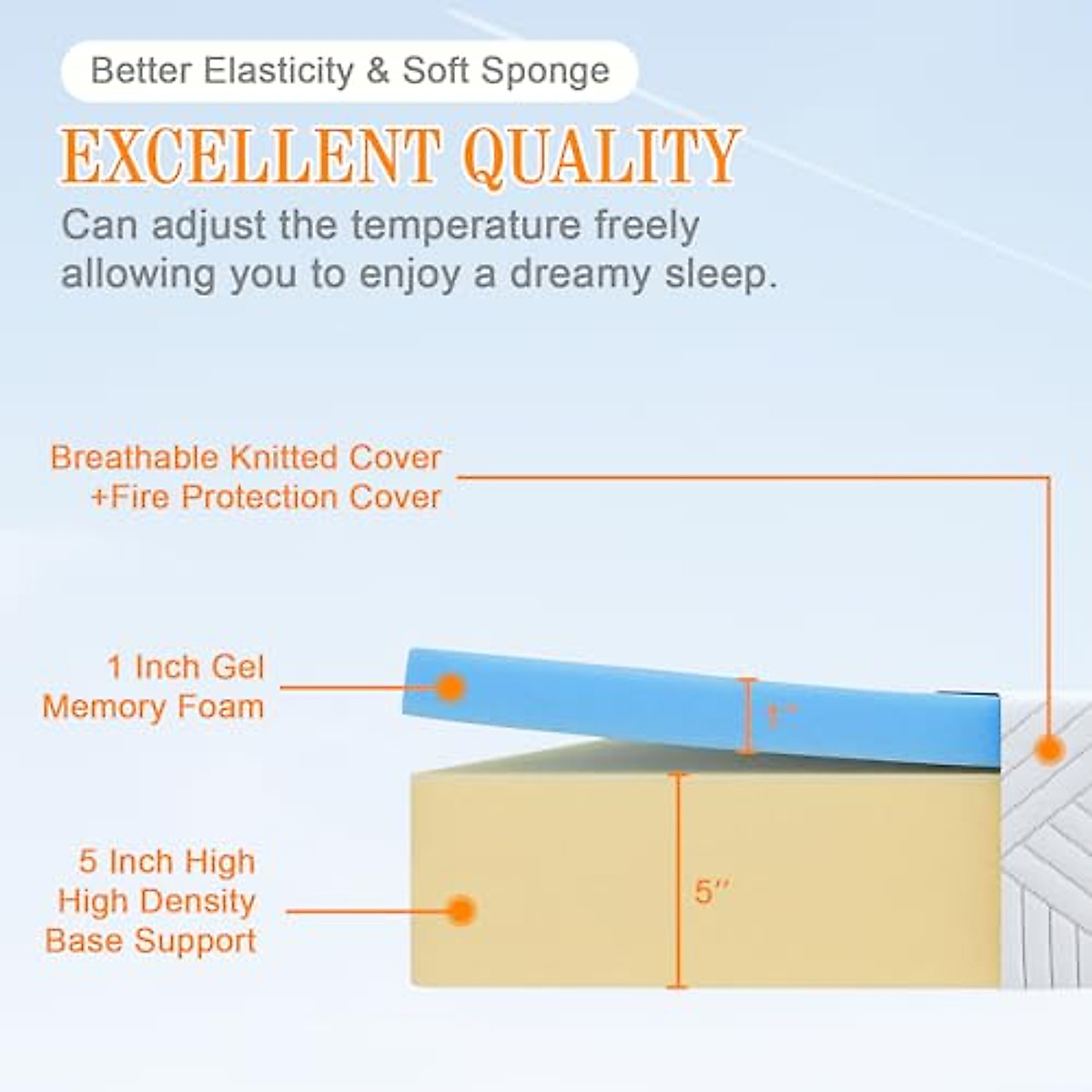 Turnkey Mattress Gel Memory Foam Bed Mattress in a Box with Breathable Washable Cover